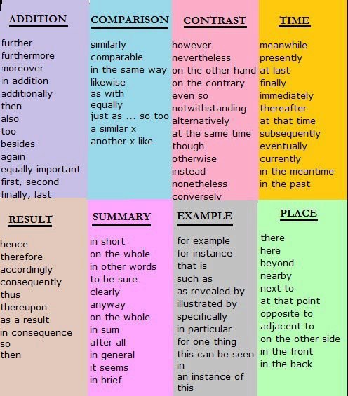 Writing : Linking words | MoroccoEnglish Writing : Linking words | MoroccoEnglish